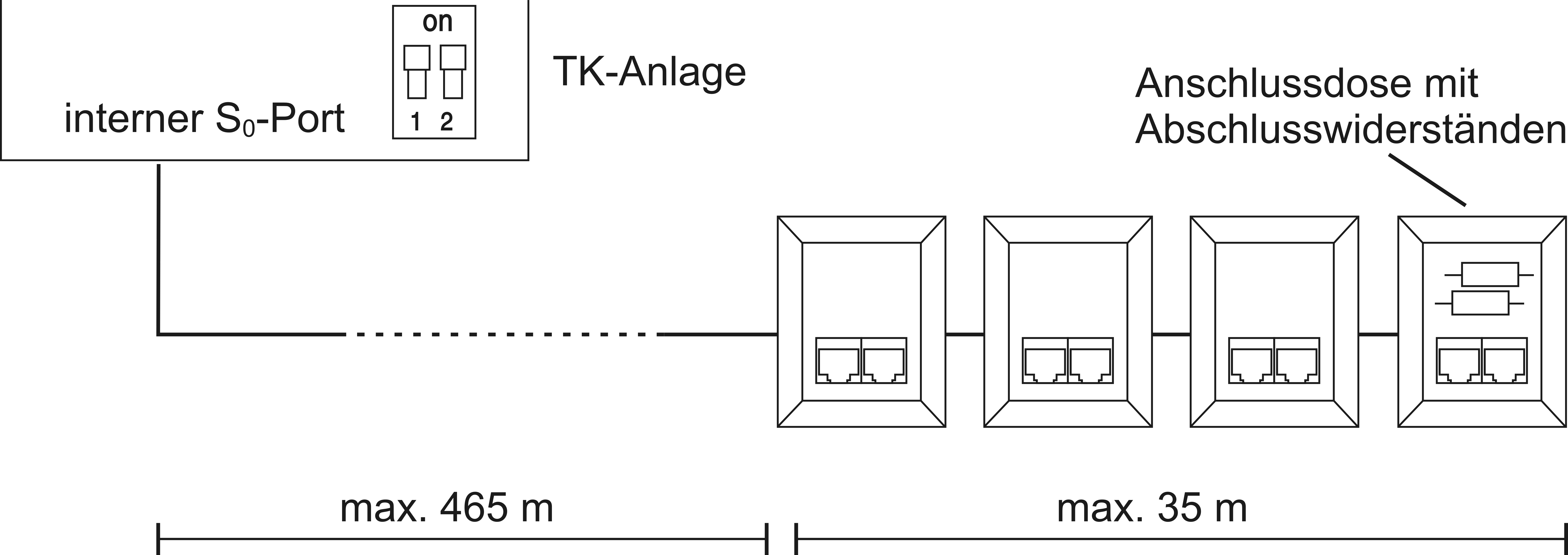 Mögliche Busvarianten für die Verlegung eines internen S0-Busses